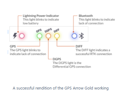 How to Troubleshoot GPS Issues – Locusview